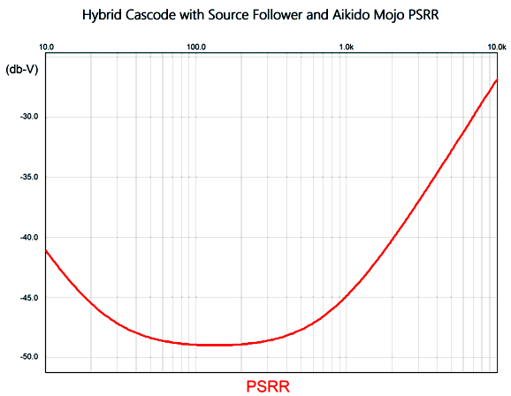 New PS-221B and Folded Dipoles